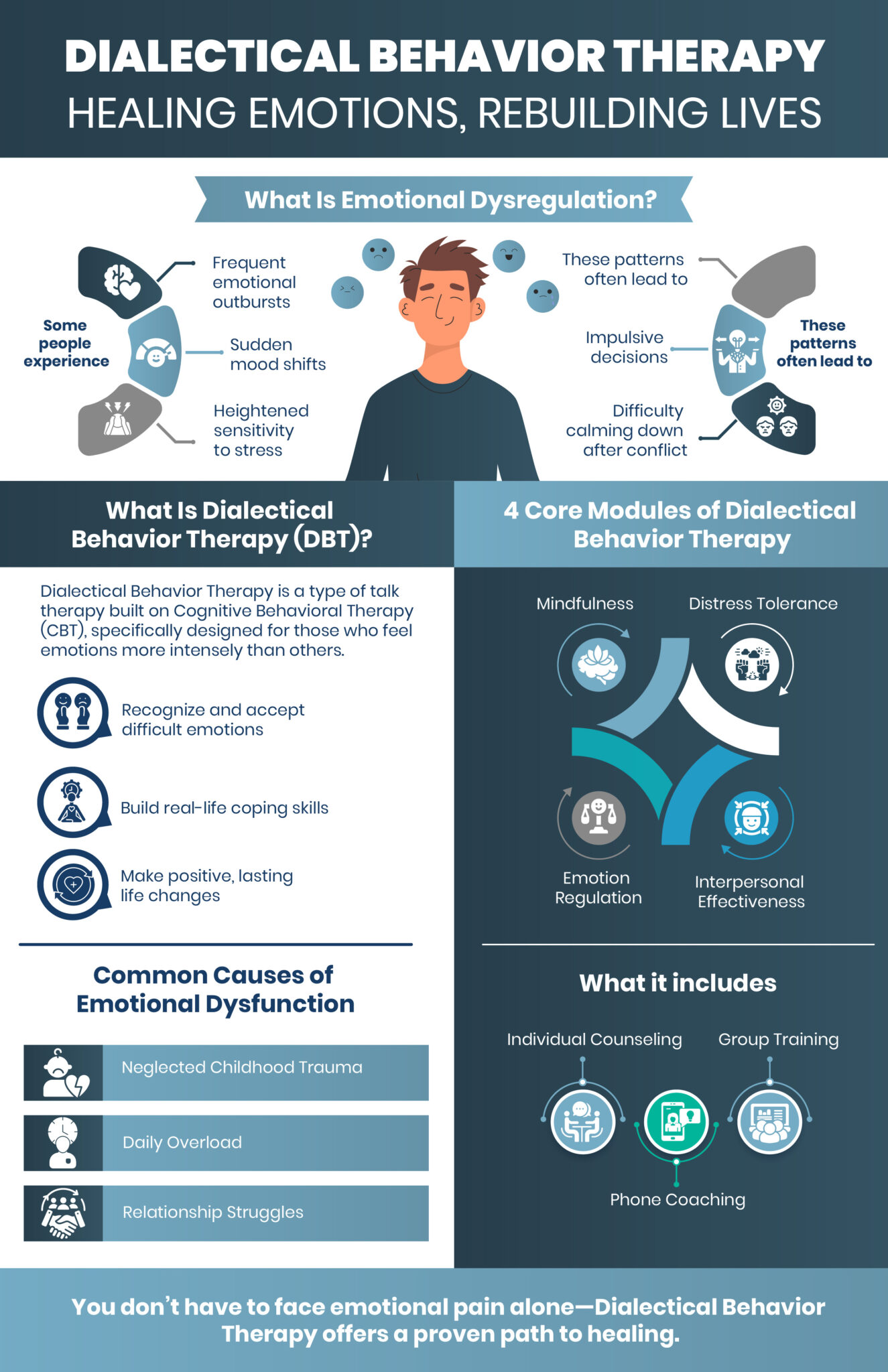 DBT Therapy Dover - Freedom Health
